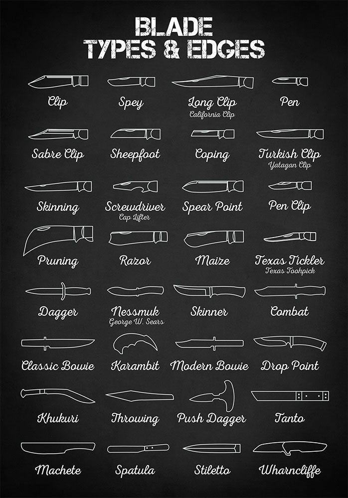 Blade Types - Art Print | Zapista