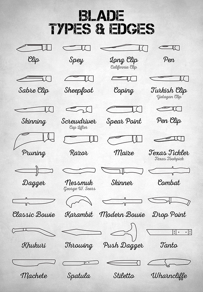 Blade Types and Edges - Art Print | Zapista